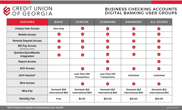 Business Checking - Credit Union of Georgia